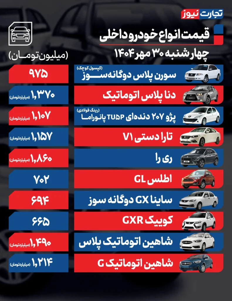 قیمت خودرو امروز 30 مهر 1404 / کدام محصول مونتاژی 80 میلیون تومان گران شد؟ + جدول - افق میهن